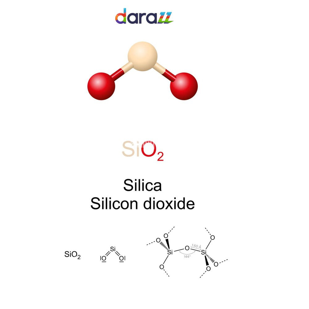 Silicon Dioxide (SiO2) | Safe Additive for Health & Industry (Pakistan) – tagged "Silicon ...