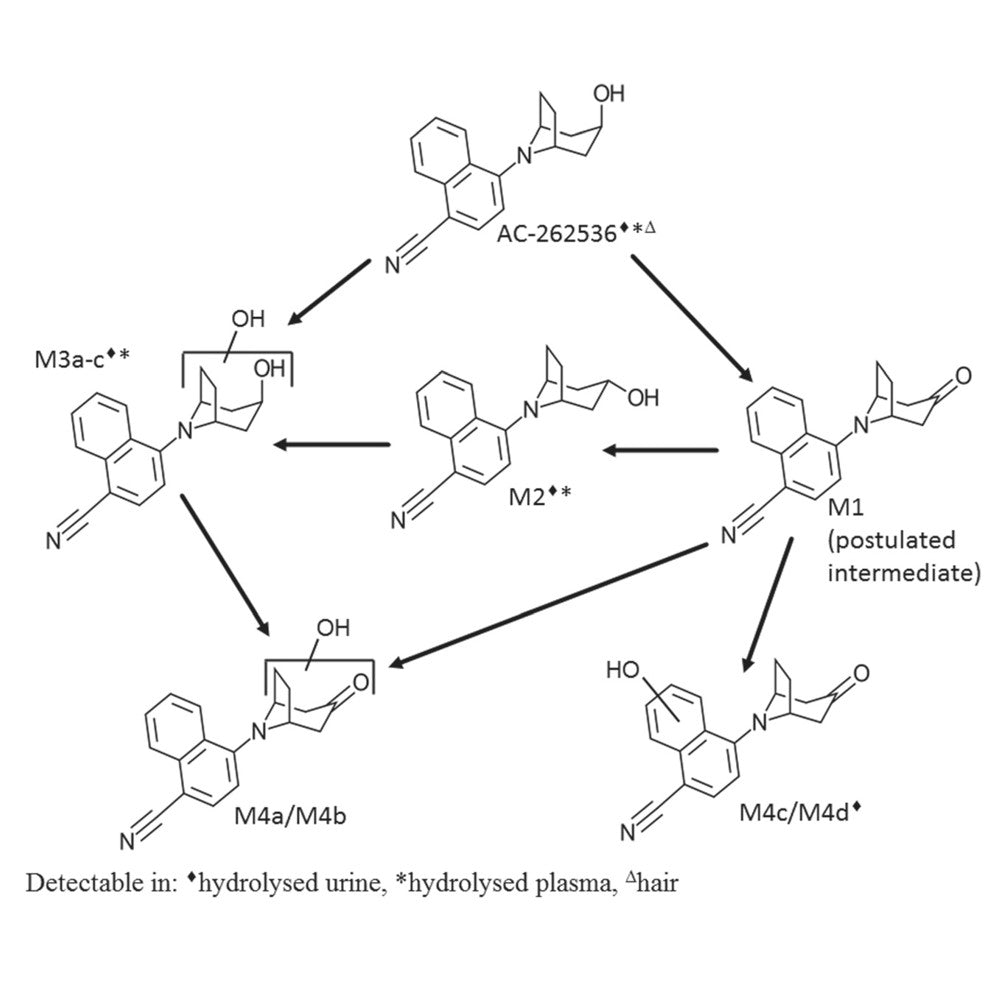 Buy AC-262 SARM in Pakistan – Quality AC-262536 Available! – Darazz.com.pk
