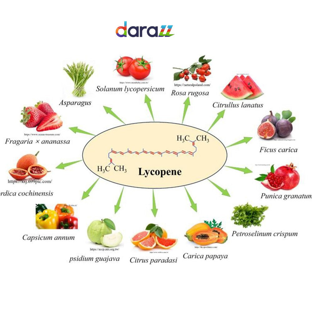 Lycopene Supplement | Antioxidant for Prostate & Heart Health (Pakistan ...