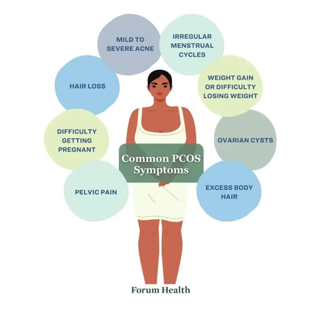 PCOS & Hormonal Balance | Buy In Pakistan | Support for Women’s Health ...